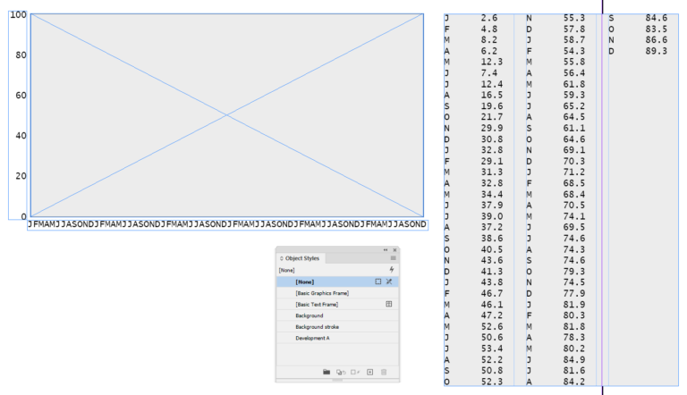 Automate repetitive graphs and charts in InDesign with scripting | Typefi